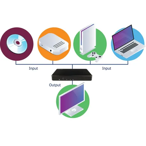 Concord 4-Way 4K HDMI Switcher | Jaycar New Zealand